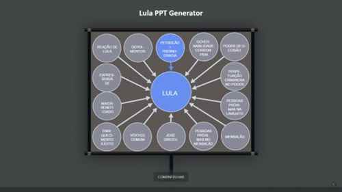 Criaram o Lula Power Point Generator! - O Cafezinho